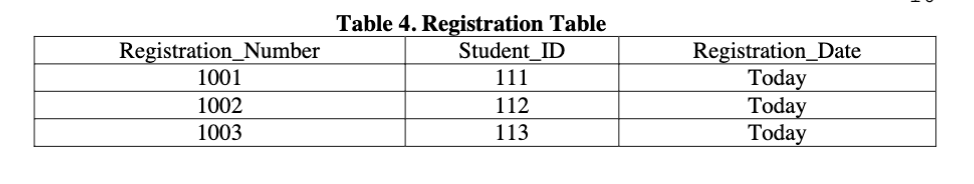 Solved Table 3. Student Table \begin{tabular}{|c|c|c|c|c|} | Chegg.com