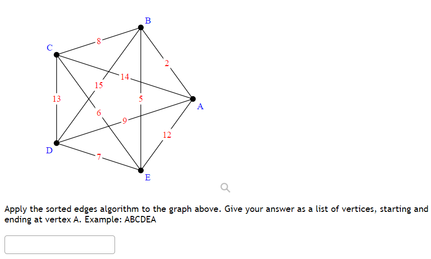 Solved Apply the sorted edges algorithm to the graph above. | Chegg.com