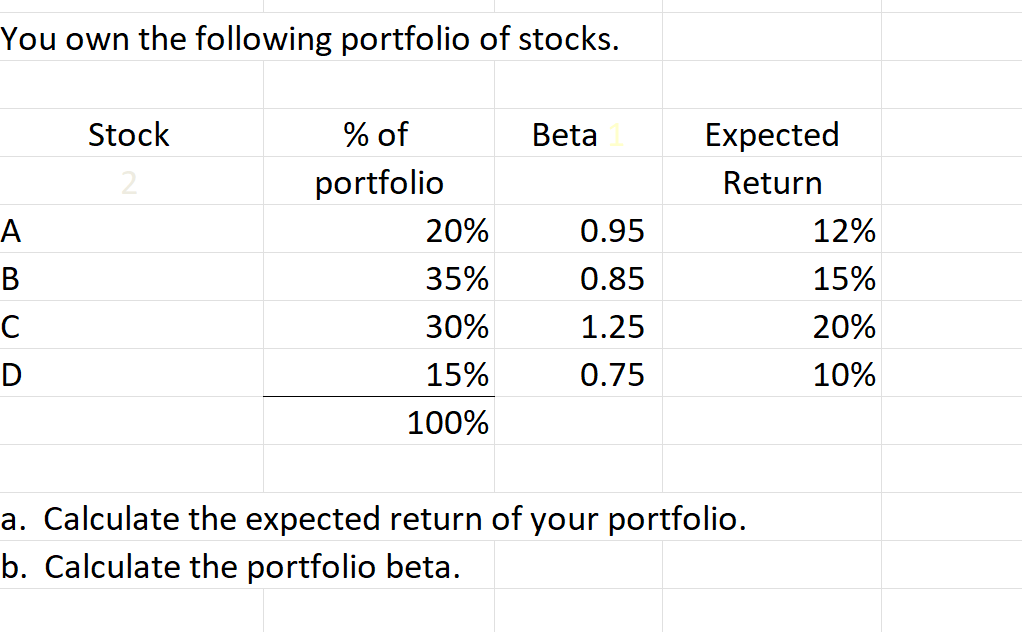 Solved You own the following portfolio of stocks. a. | Chegg.com