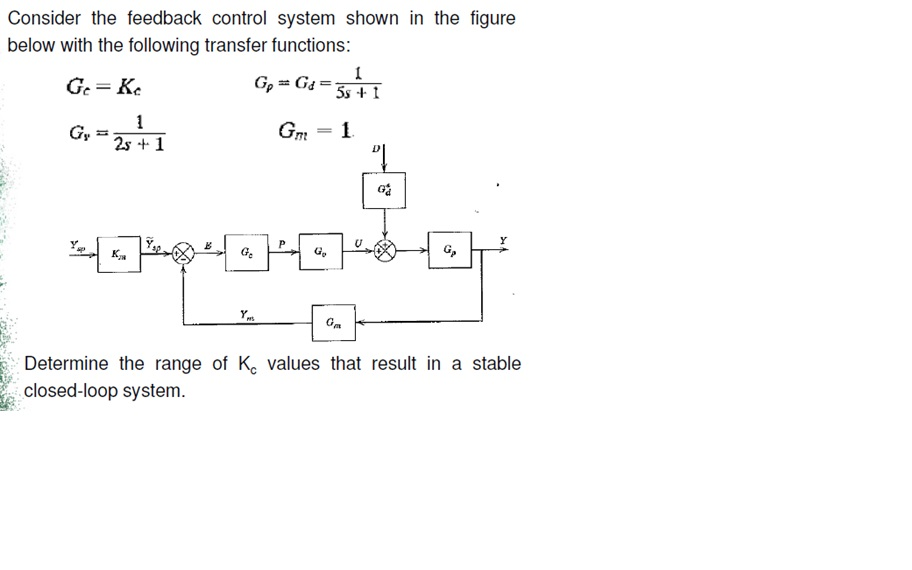 b) If the PI controller is utilized, determine the | Chegg.com