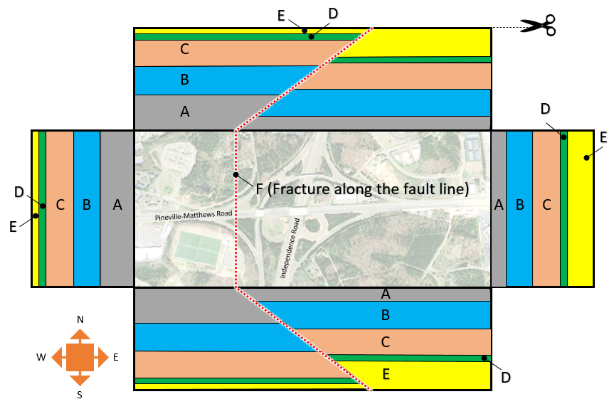 Solved Where did the deformation happen?Shallow level of | Chegg.com