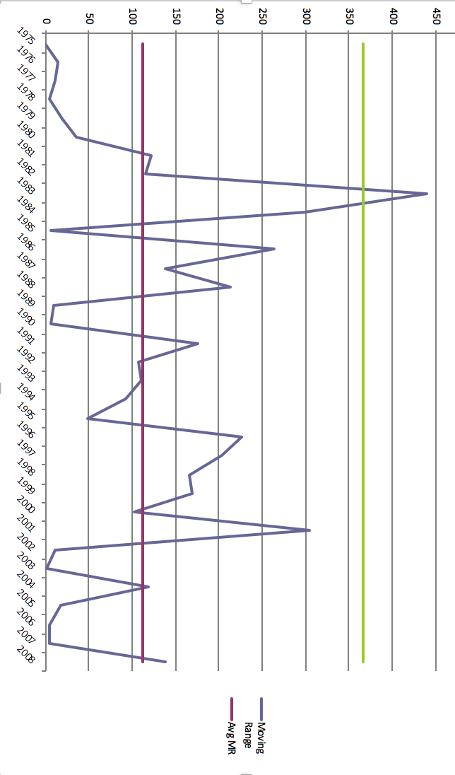 Solved What questions do you have in regards to the | Chegg.com