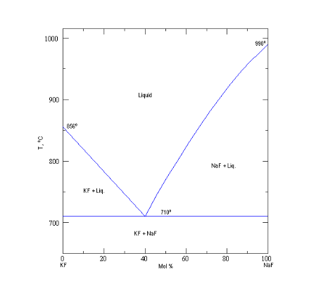 Solved Analyze the NaF – MgF2– KF System System by | Chegg.com