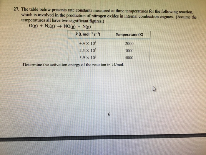 Solved 27. The table below presents rate constants measured | Chegg.com