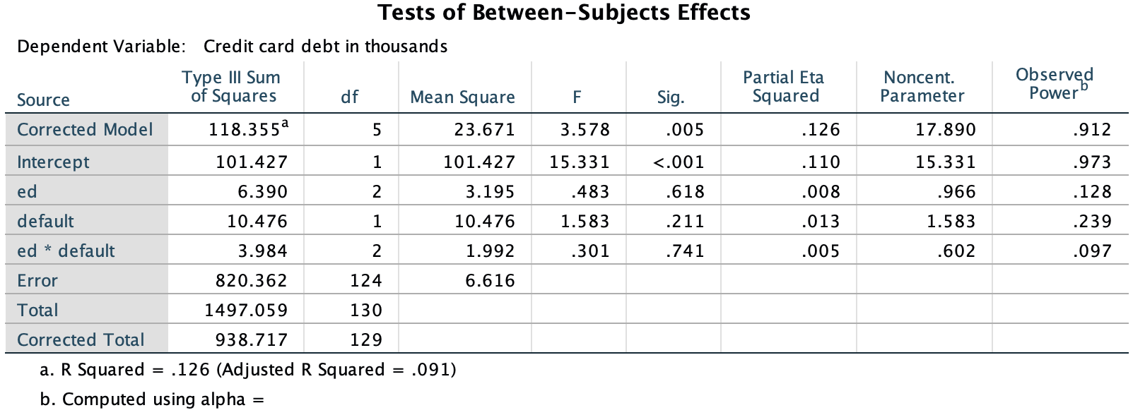 ) In the One-Way Univariate Analysis of Variance of | Chegg.com