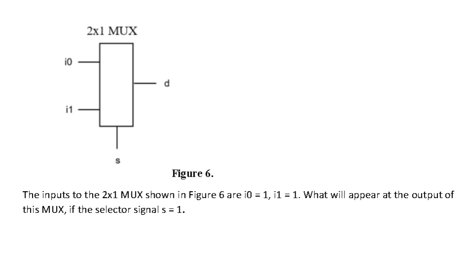 Solved Figure 6. The inputs to the 2×1 MUX shown in Figure 6 | Chegg.com
