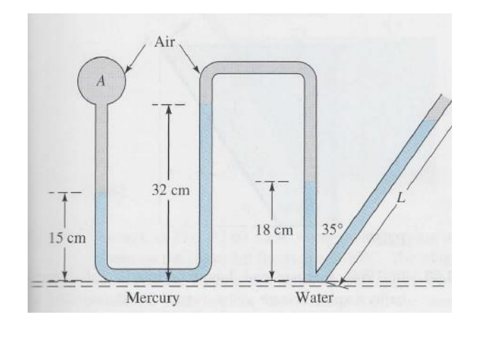 Solved A manometer filled with air, water, and mercury | Chegg.com