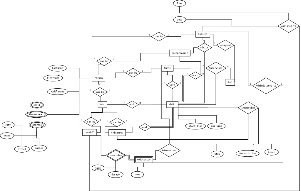 Solved Forward engineer the ERD into relations. identify | Chegg.com