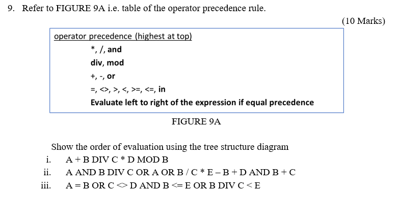 Solved 9. Refer to FIGURE 9A i.e. table of the operator | Chegg.com