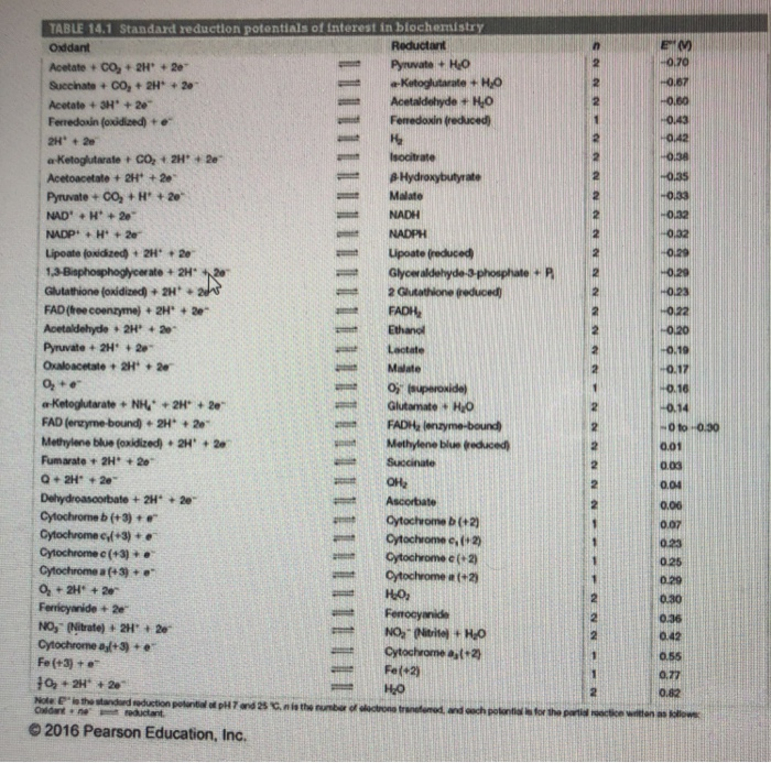 Solved Calculate the energy of passing electrons for complex | Chegg.com