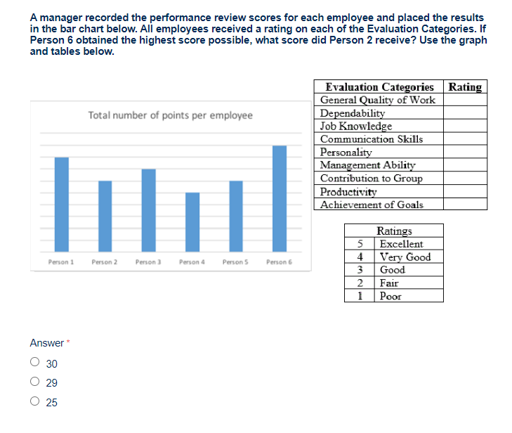 Solved A manager recorded the performance review scores for | Chegg.com