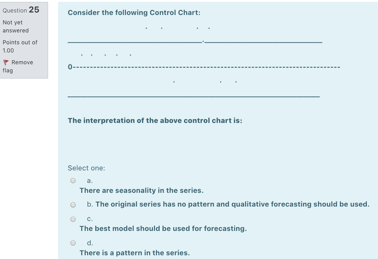 Solved Question 25 Consider the following Control Chart: Not | Chegg.com