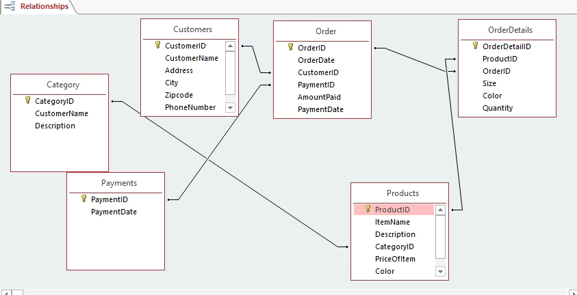 Solved Create All Tables In Oracle 19c 21c As Per Your