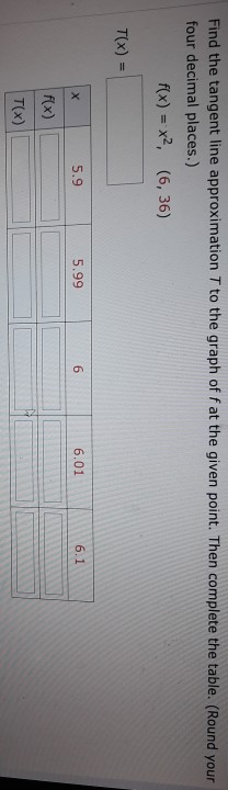 Solved Find the tangent line approximation T to the graph | Chegg.com