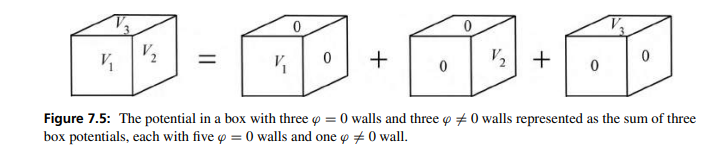 Solved Use The Separation Of Variables Technique For Solving