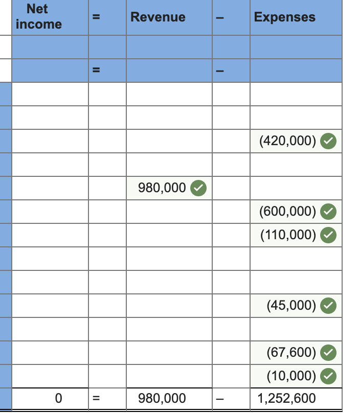 Solved Use the horizontal model, or write the journal entry, | Chegg.com