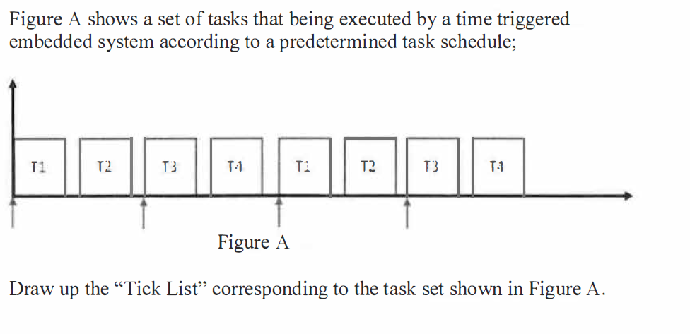 Solved Figure A shows a set of tasks that being executed by | Chegg.com