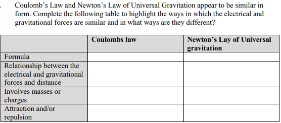 Solved Coulomb's Law and Newton's Law of Universal | Chegg.com