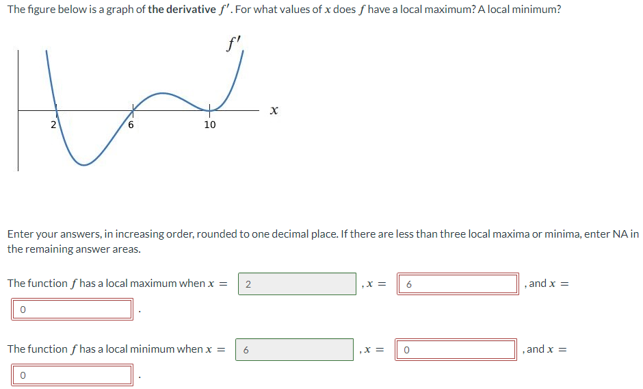 Solved The figure below is a graph of the derivative f′. For | Chegg.com