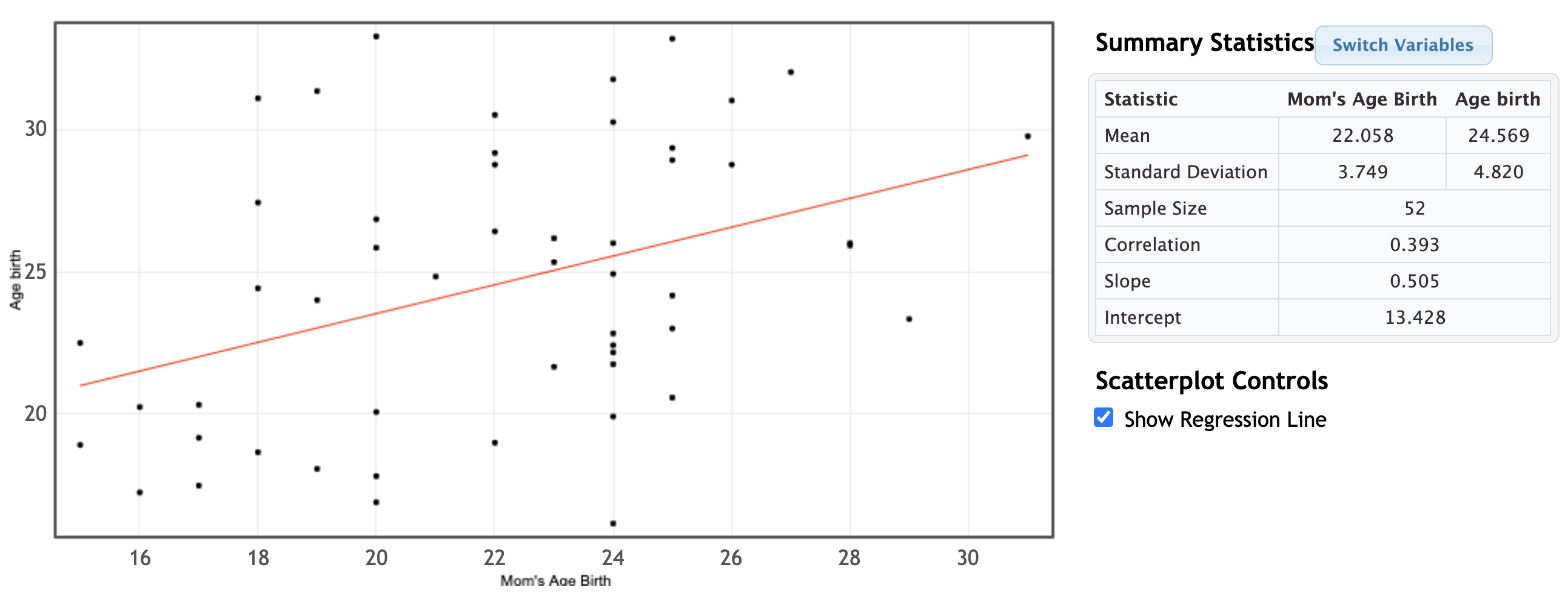 Solved We returned to data from module 2 from a sample of | Chegg.com