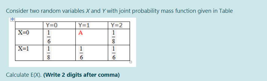 Solved Consider two random variables X and Y with joint | Chegg.com