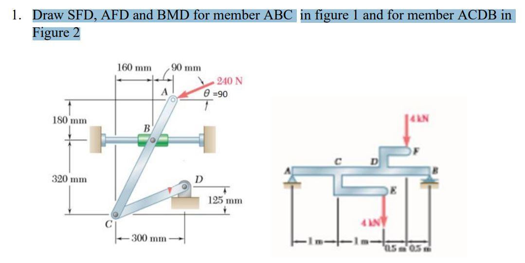 Draw SFD, AFD and BMD for member ABC in figure 1 and | Chegg.com