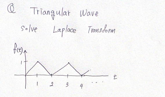 Solved 0 Triangular Wave solve Laplace Transform f(t) t 2 3 | Chegg.com