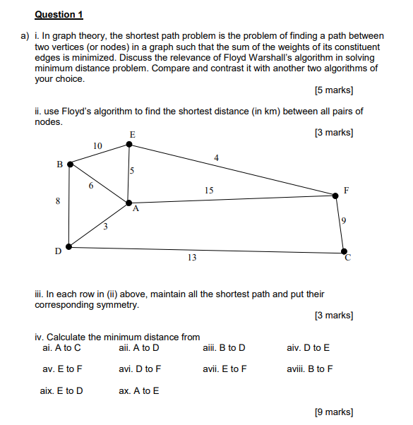 Solved Question 1 a) i. In graph theory, the shortest path | Chegg.com