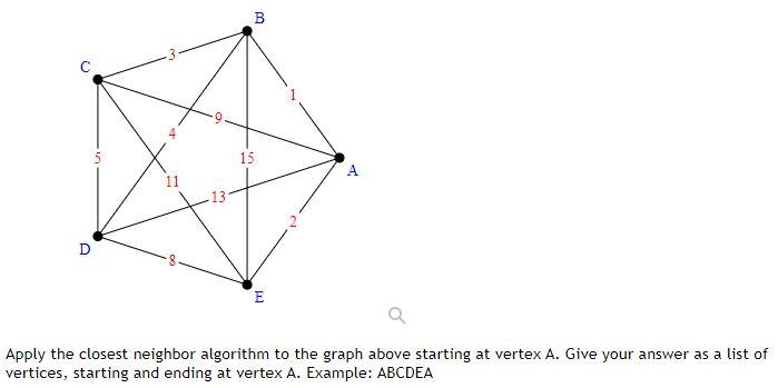 Solved Apply the closest neighbor algorithm to the graph | Chegg.com