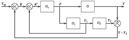 Solved Derive an expression for the closed-loop transfer | Chegg.com