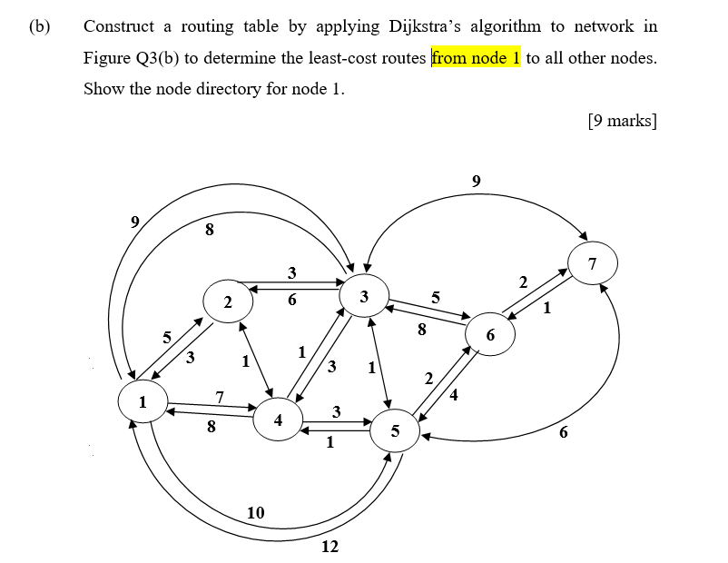Solved (b) Construct a routing table by applying Dijkstra's | Chegg.com