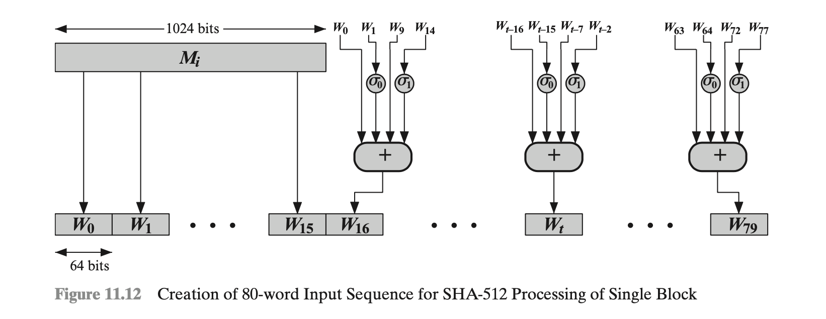 The following problems are about SHA-512. a. In | Chegg.com