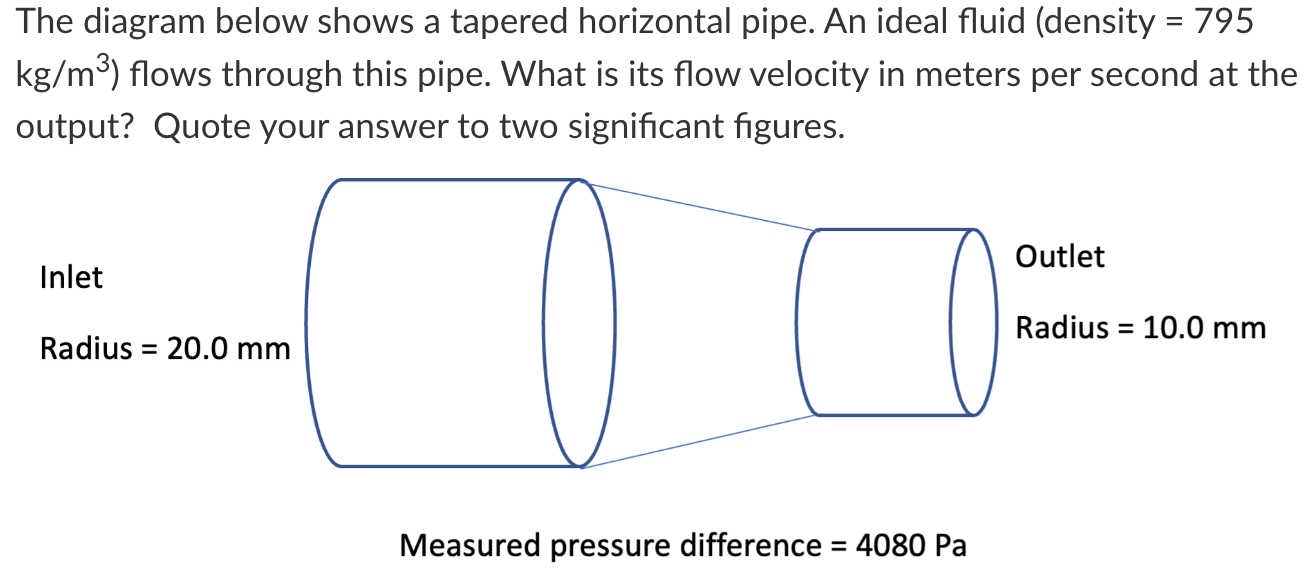 Solved The diagram below shows a tapered horizontal pipe. An | Chegg.com