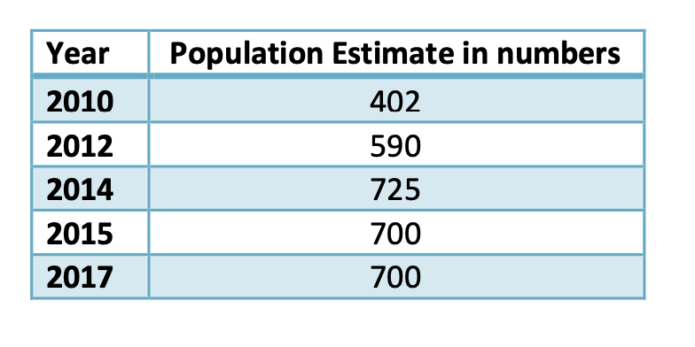 Solved Calculate 5 ﻿estimates of mean intrinsic rate of | Chegg.com