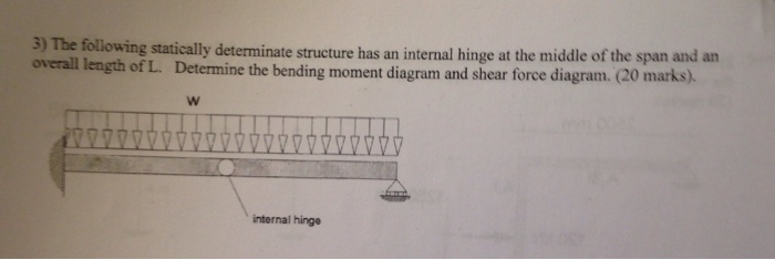 Solved The following statically determinate structure has an | Chegg.com