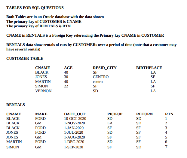 Solved SQL SELECT DISTINCT CNAME, MAKE FROM RENTALS; The | Chegg.com