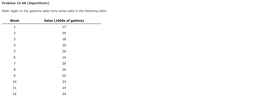 Solved Problem 15-08 (Algorithmic) Refer again to the | Chegg.com