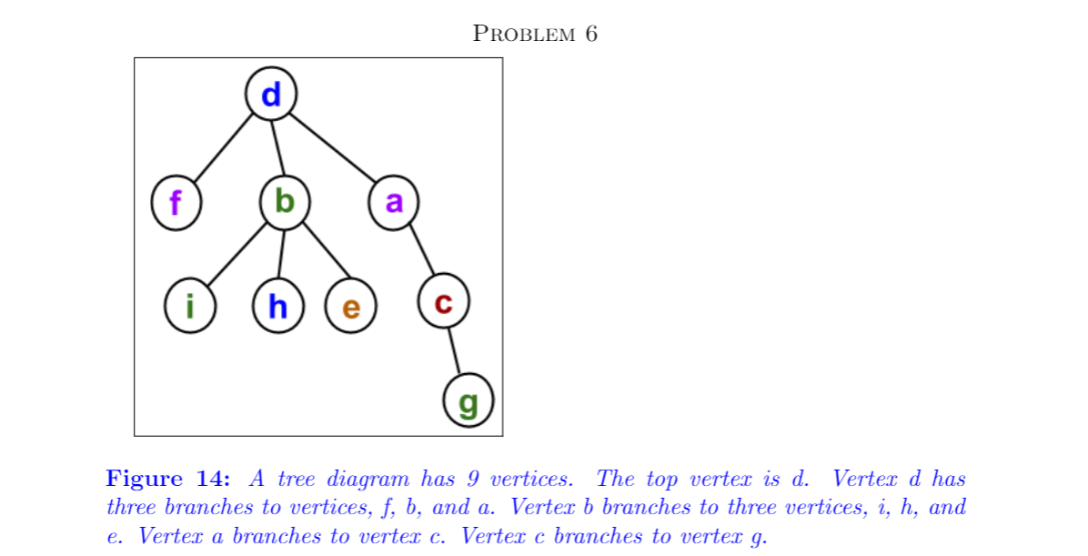 Solved PROBLEM 6 f b i h g Figure 14: A tree diagram has 9 | Chegg.com
