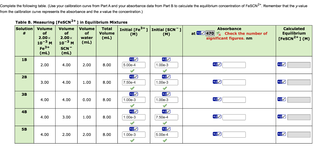Complete the following table. (Use your calibration | Chegg.com