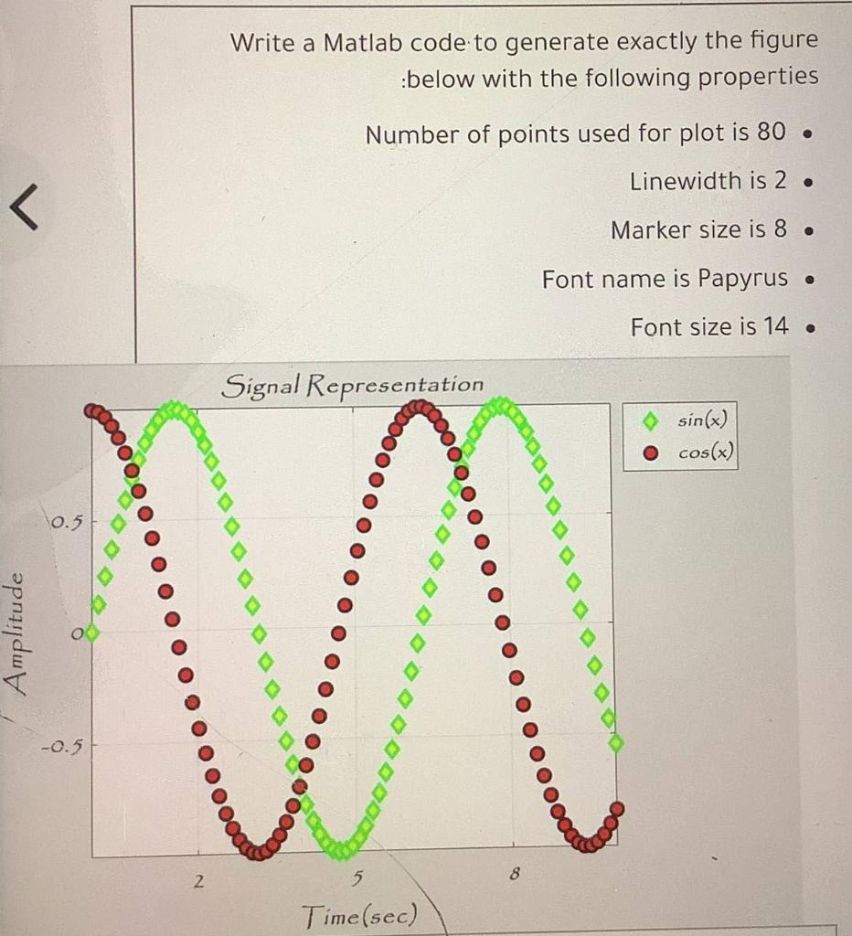 Solved Write a Matlab code to generate exactly the figure | Chegg.com