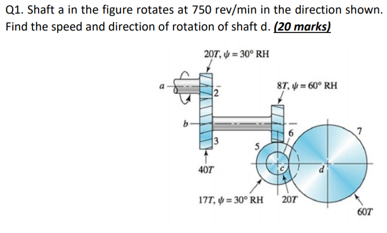 Solved Q1. Shaft a in the figure rotates at 750 rev/min in | Chegg.com