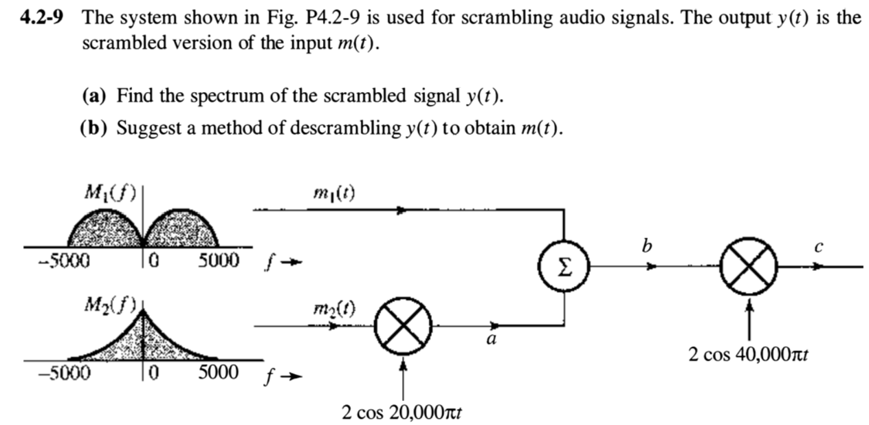 4.2-9 ﻿The system shown in ﻿Fig. P4.2-9 is ﻿used for | Chegg.com