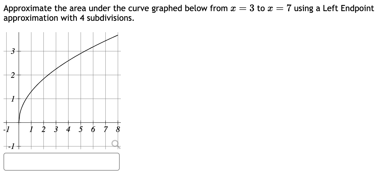 Solved Approximate the area under the curve graphed below | Chegg.com