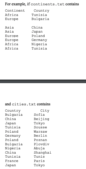 Solved A. Write a program using Dictionaries of lists | Chegg.com