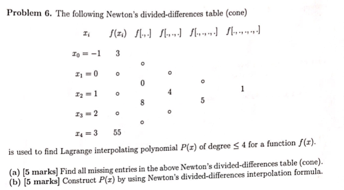 Solved Problem 6. The following Newton's divided-differences | Chegg.com
