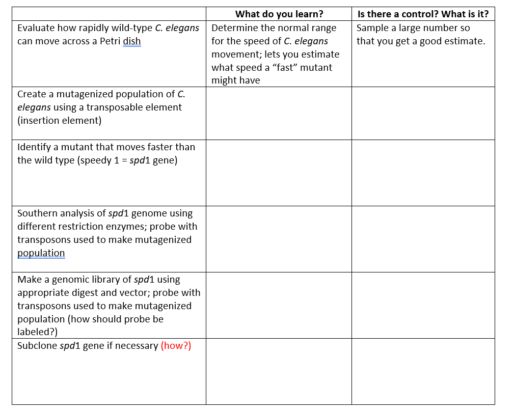 Solved The table below discusses the workflow in finding the | Chegg.com