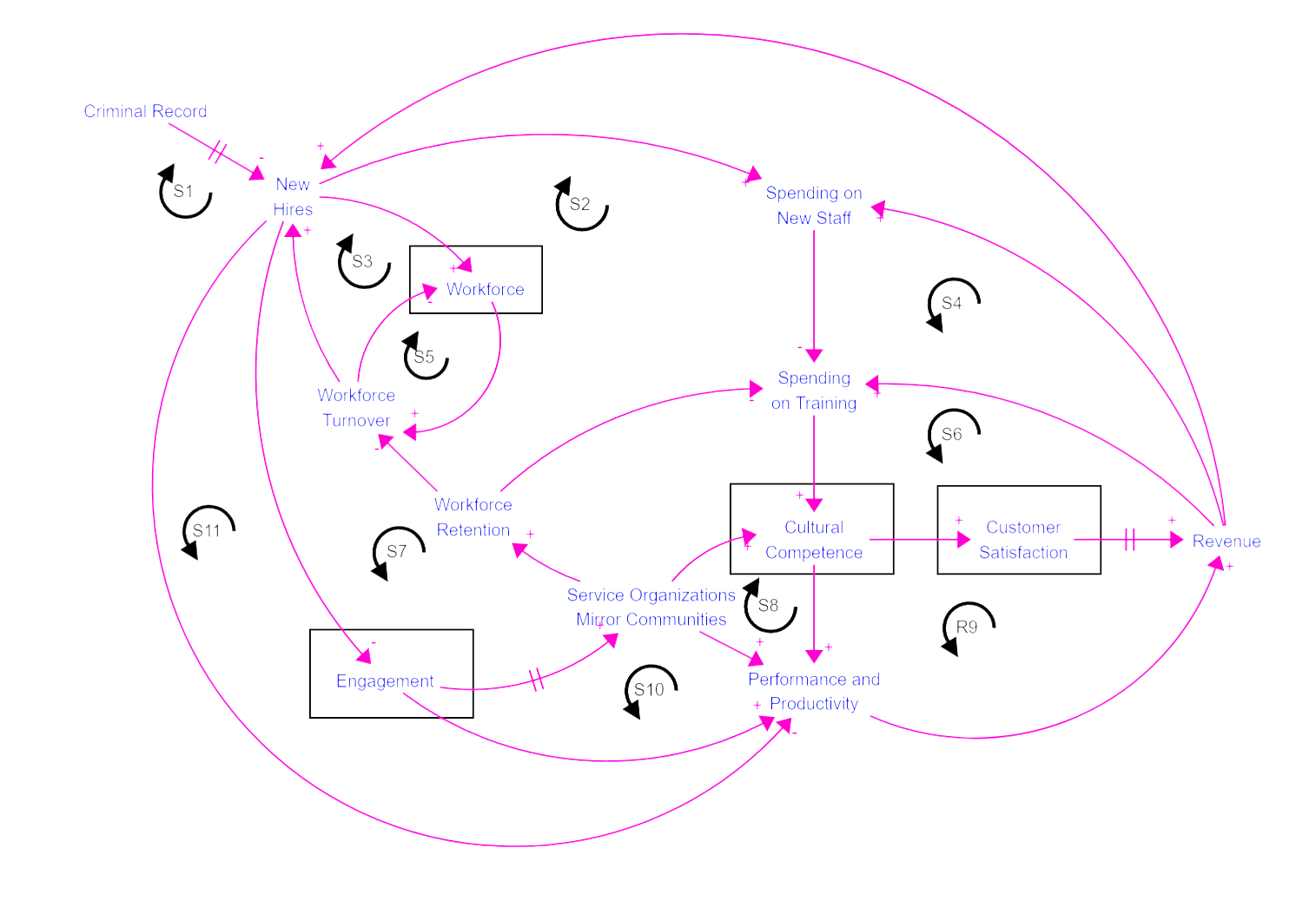 1 point What kind of feedback loop is $11 in the | Chegg.com
