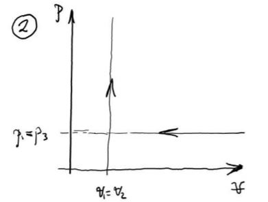 Solved A =4 د کے (2) به ۷ Segment 1: Isometric pressure | Chegg.com