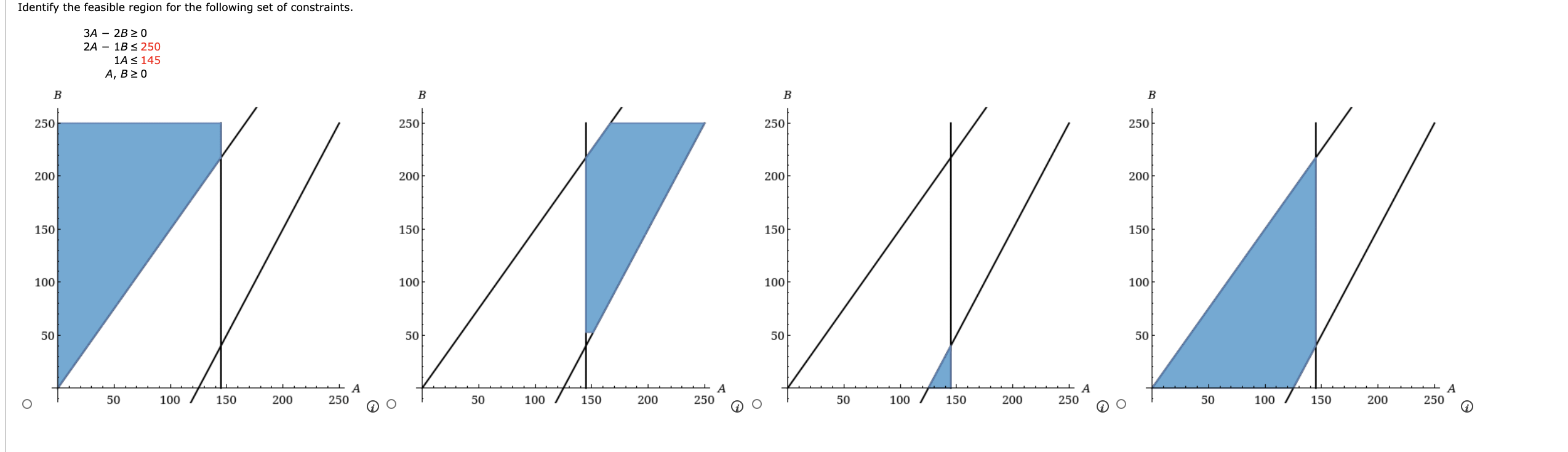 Solved Identify the feasible region for the following set | Chegg.com