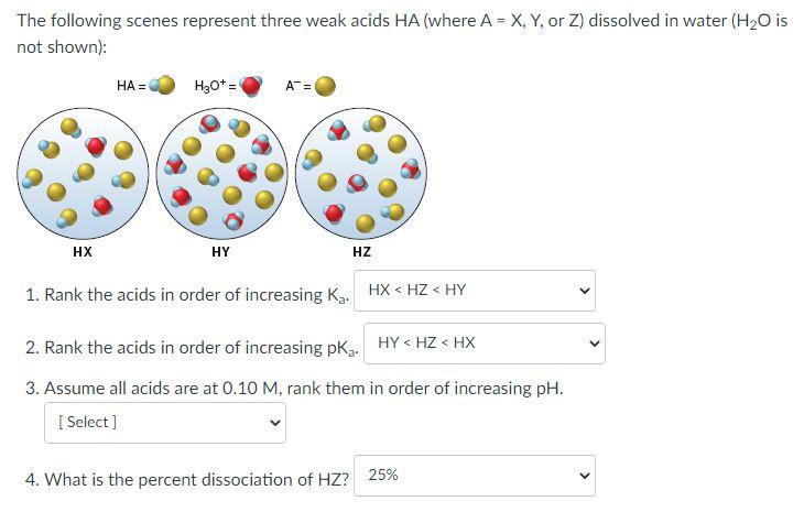 Solved The following scenes represent three weak acids HA | Chegg.com